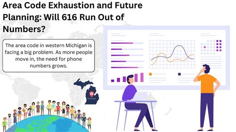616 Area Code Location Time Zone Map Dialing And Business