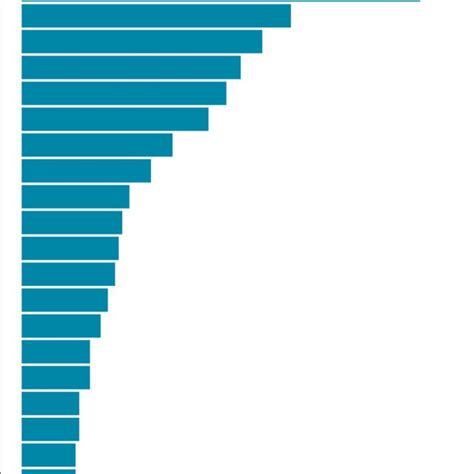 Antimicrobial Agents Atc Code Accounting For 75 Of Antimicrobial Use