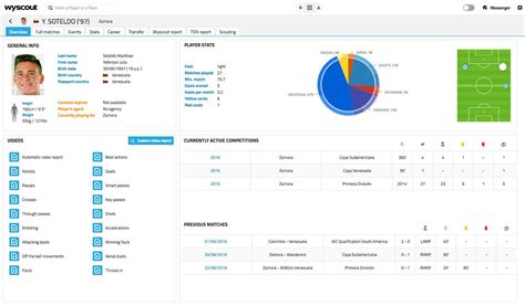 How Wyscout Has Evolved Football Scouting Sport Performance Analysis