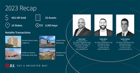 Vasilis Halakos On Linkedin A Strong First Year At Jll For My Team And I We Are Gearing Up For An…