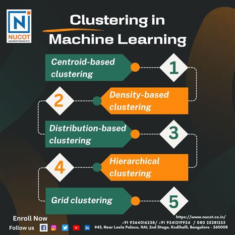 Nucot Bangalore On Linkedin Datascience Datasciencewithpython