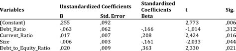 Double Linear Regression Analysis Download Scientific Diagram