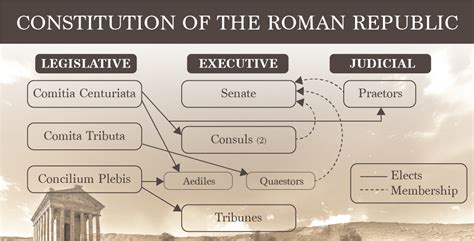 Ancient Rome And The Constitution Independence Institute