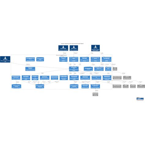 Container Diagram Templates Diagramming Ai
