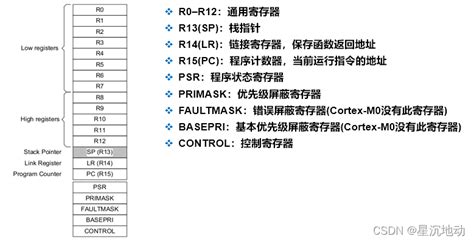 cortex m系列处理器对比 m33 m4 核差别 csdn博客