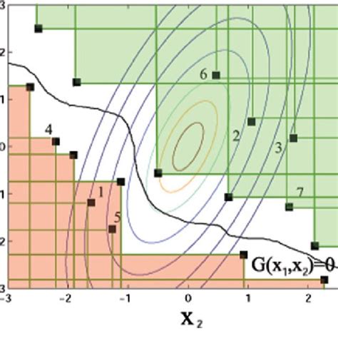Illustration Of The Dynamic Bounds Algorithm In Which A Two Dimensional