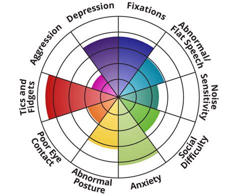 My Autism Spectrum Test Results Artofit