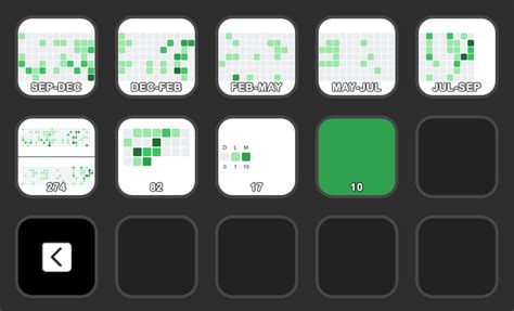 Toptool Ulasan Github Contributions On Stream Deck Fitur Harga