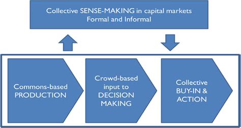 Open Strategy Framework Birkinshaw 2017 Download Scientific Diagram