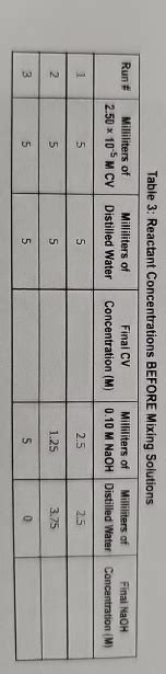 Solved Table 3 Reactant Concentrations Before Mixing