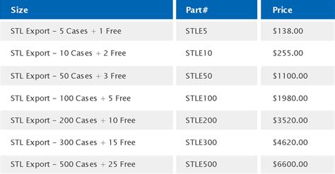 Predictable Root Based Aligner Planning With Ai Automation Starting