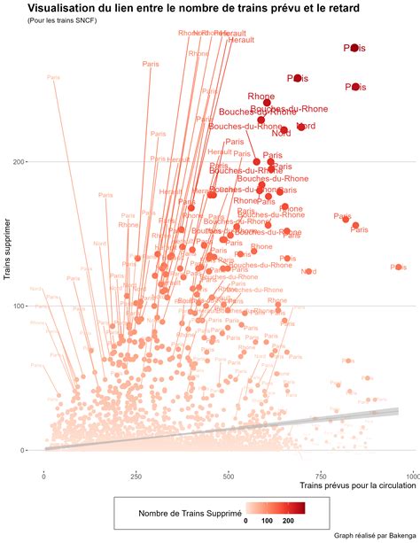 Github Williambak6r Data Visualisation Display1 This Is A Little Display Of Some R Data