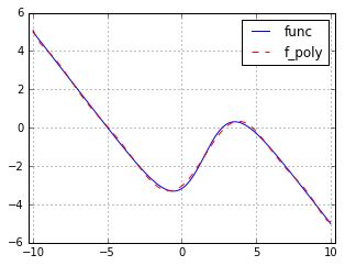 Python Need To Improve Accuracy In Fsolve To Find Multiples Roots Stack Overflow
