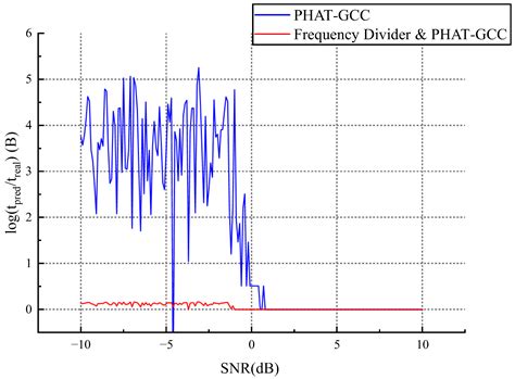 Applied Sciences Free Full Text A Sound Source Localization Method