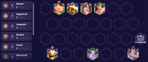 Tft High Stakes Augments How To Play Trait Tracker Mobalytics