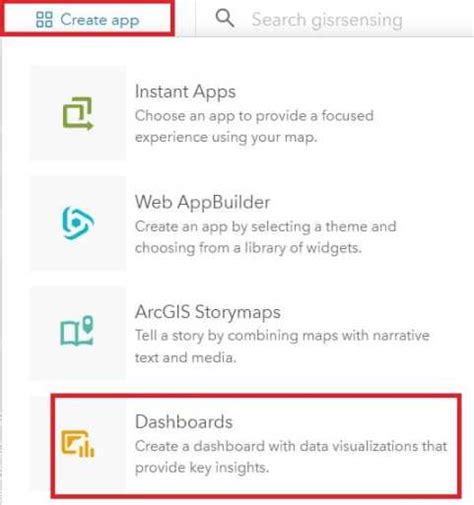 What Is ArcGIS Dashboard How To Use Dashboard Tutorial GISRSStudy