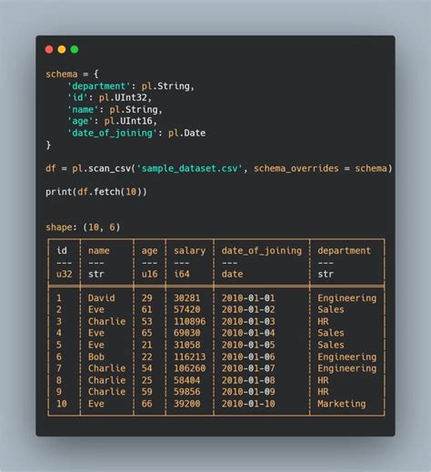 Abdoul Karim N On Linkedin Karimniangtips Python