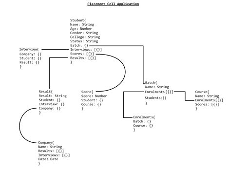 GitHub Ayush Kanduri Placement Cell Application The Placement Cell Application Is A Full