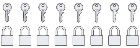 Keyed Different Padlocks Lockout Padlocks