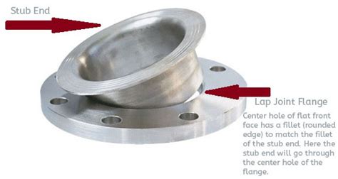When To Use Lap Joint Flange Pipelinedubai Com