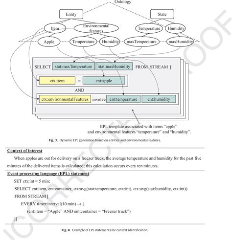 figure 3 from i rm an intelligent risk management framework for