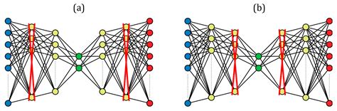 Applied Sciences Free Full Text Gear Fault Detection Method Based On Convex Hull Clustering