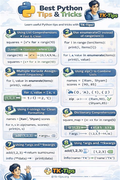 🔷python Basics