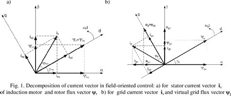 Figure 1 From Sensorless Control Of Ac Dc Ac Converter Fed Induction Motor With Sliding Mode
