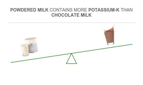 Compare Potassium In Powdered Milk To Potassium In Chocolate Milk