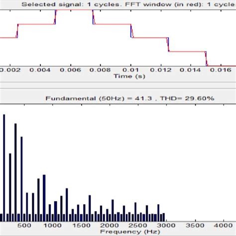 The Characteristic Of The Offset Mho Relay Download Scientific Diagram
