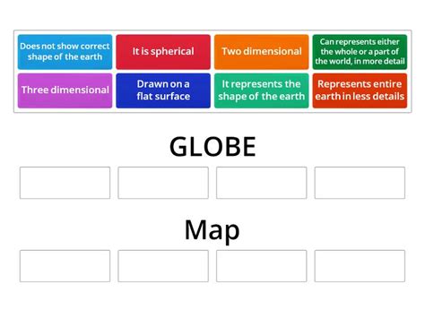 Difference Between Globes And Maps Group Sort