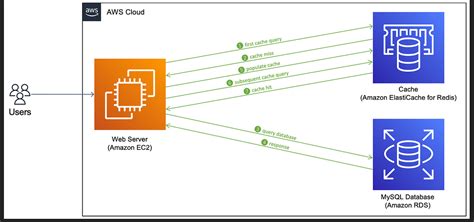 Elasticsearch Building Pipeline Using Redis By Fisheye Medium