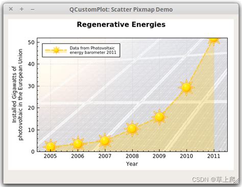 Qt优秀开源项目之十五：qcustomplot Csdn博客