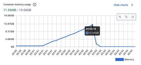 Factorial Growth Of Subqueries When Using Nested With Clauses In Clickhouse Practical Engineering