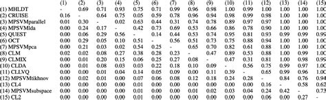 Table 1 From A Review And Experimental Comparison Of Multivariate