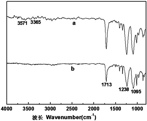Polyethylene Antibacterial Film And Preparation Method And Application