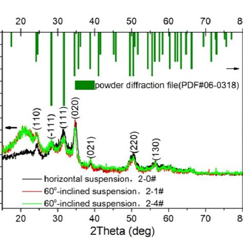 Spectra Of X Ray Diffraction On The Hfo2 Film Samples Download