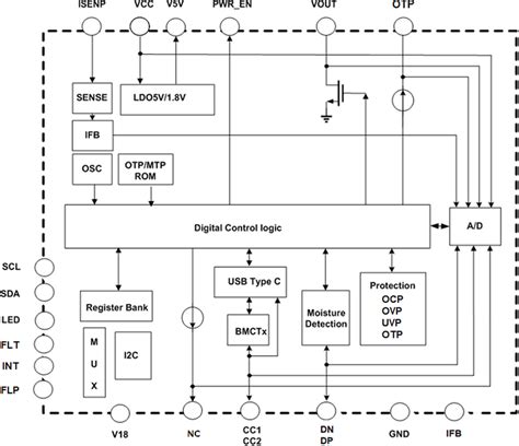 Usb Pd3 1 Epr Sink Controller With I2c Interface Cy33772s 耕源科技股份有限公司