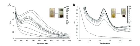 Uv Visible Spectra Recorded As A Function Of Reaction Time For