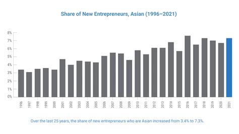 Politics Briefing White House Unveils National Aapi Strategy The Yappie