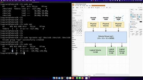 Introduction To Lvm Youtube