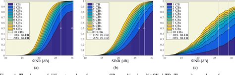 Figure 1 From Flexible Multi Bit Feedback Design For Harq Operation Of