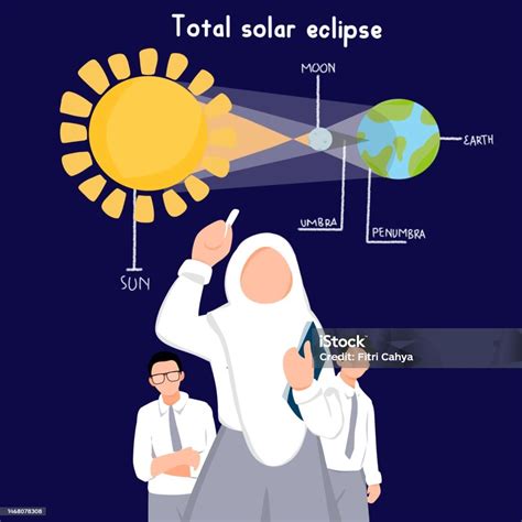 Total Solar Eclipse Chart Stock Illustration Download Image Now