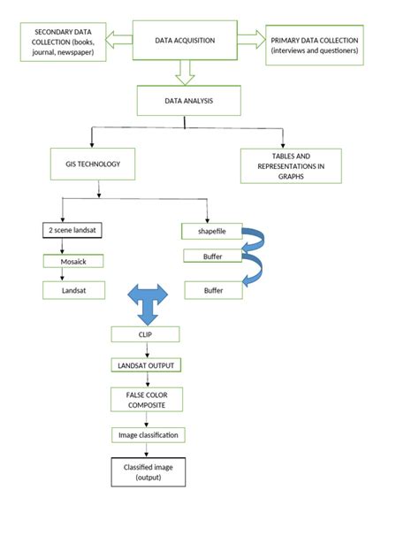 Flowchart 2 Pdf Flowchart 2 Pdf