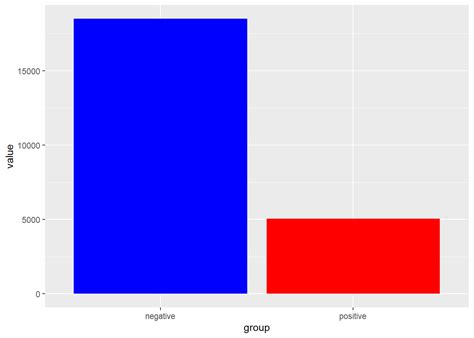Chapter Statistics For Categorical Data JABSTB Statistical Design And Analysis Of