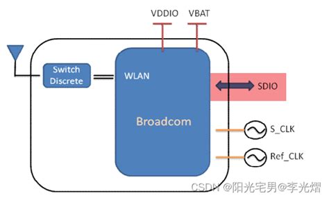 【pcb专题】allegro高速电路xnet网络等长约束——sdio信号为例 sd卡是不是要用x net来走线allegro csdn博客