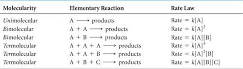 Ocean Springs Upper Elementary Rate Law Elementary Reaction