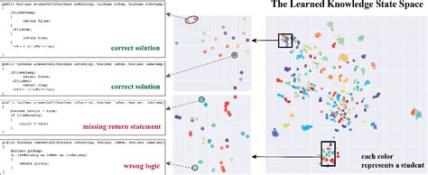Figure 2 From Open Ended Knowledge Tracing For Computer Science Education Semantic Scholar