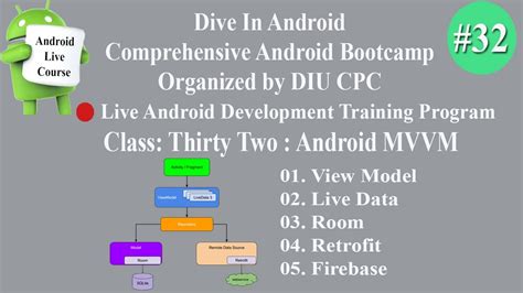 🔴32 Android Live Coursedive In Android Android Mvvm Architecture Tutorial 1 Android Jet