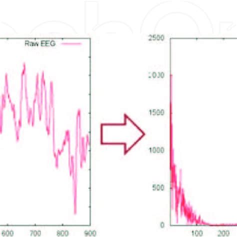 Calculation Of The Power Spectra Distribution Histogram Of Each Download Scientific Diagram